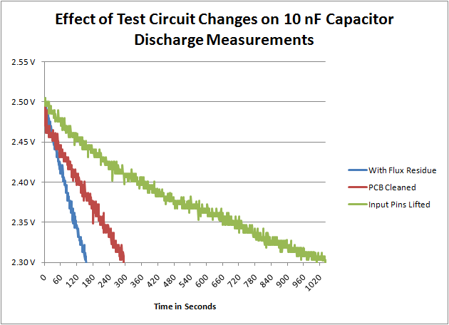 Hidden Sources of Current Usage that Discharge Capacitors - Robot Room