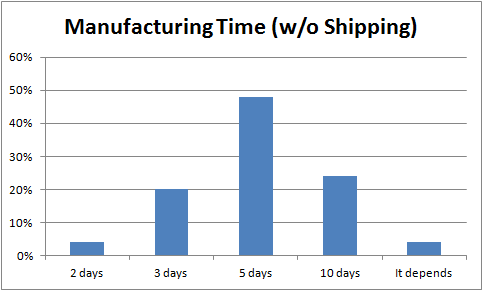 What Do Hobbyists Want From A PCB Manufacturer? - Robot Room